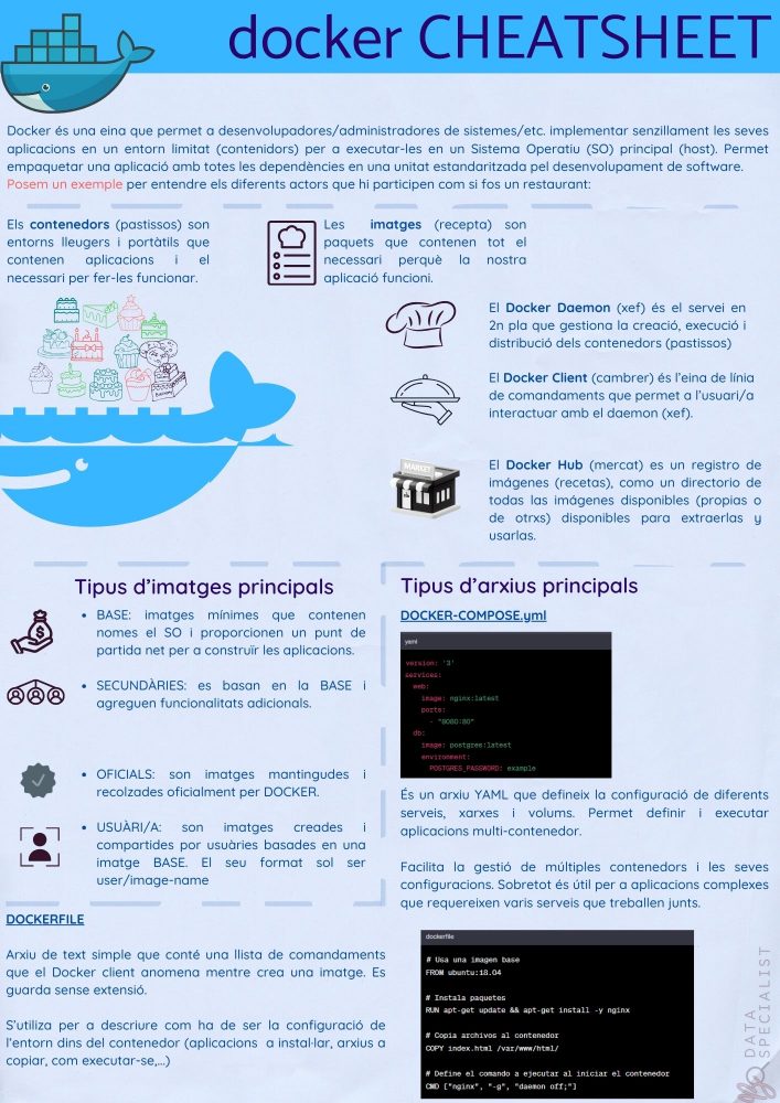 Cheatsheet Docker - DataBo, Borja Garcia-Milà - Especialista en dades